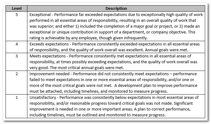 Customizing Performance Level Descriptions and Final Score Ranges - Performance Pro
